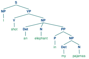 7 Powerful Ways to Analyze Grammatically as a Sentence